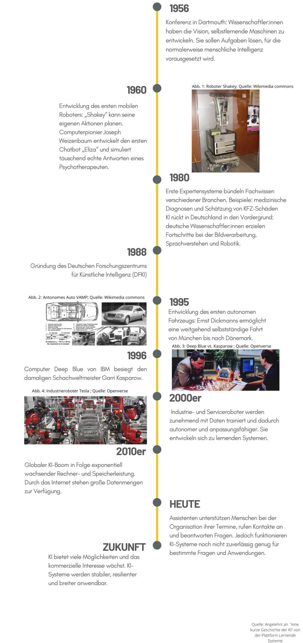 Geschichte der KI – KIWW